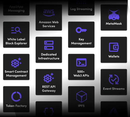 Appchains | Launch Custom Chains Quickly