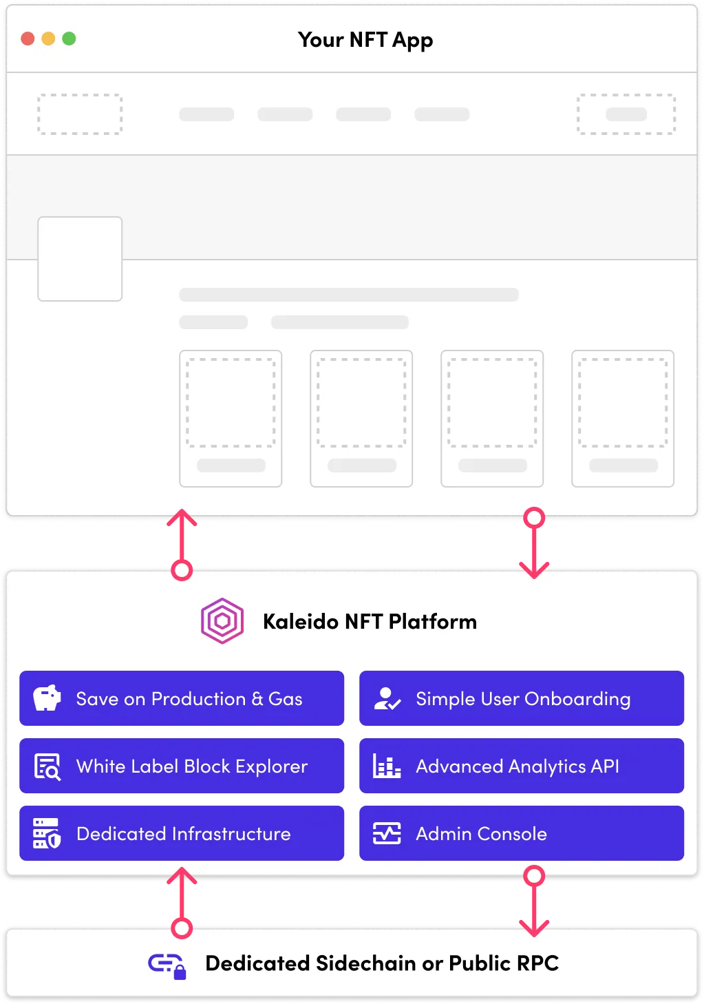 NFT Platform | Build a Custom NFT Ecosystem