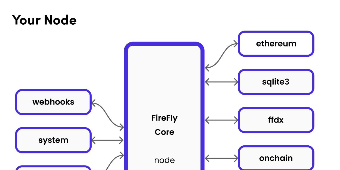 Kaleido Product Features, Services, and Technologies