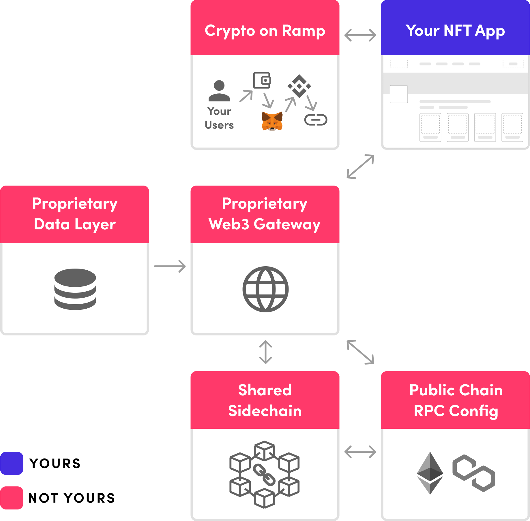 NFT Platform | Build a Custom NFT Ecosystem
