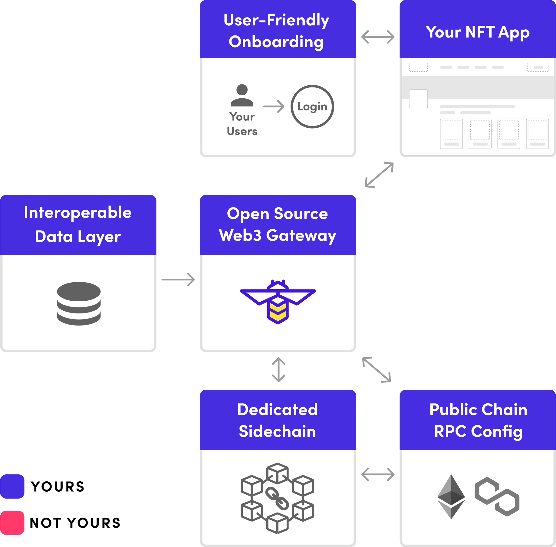NFT Platform | Build a Custom NFT Ecosystem