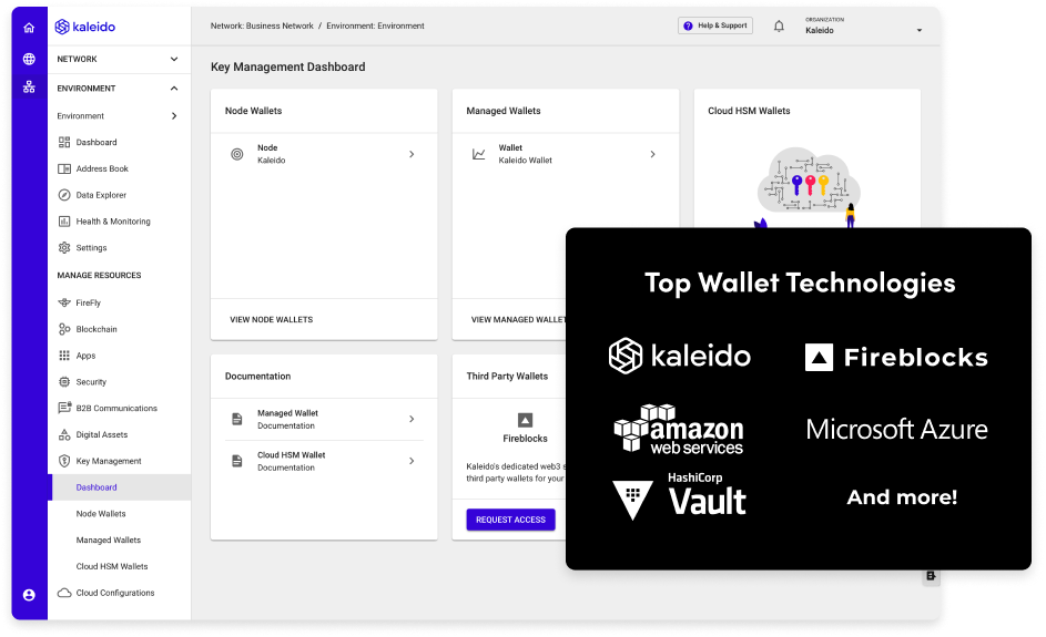 Web3 Wallets | Blockchain Custody And Key Management
