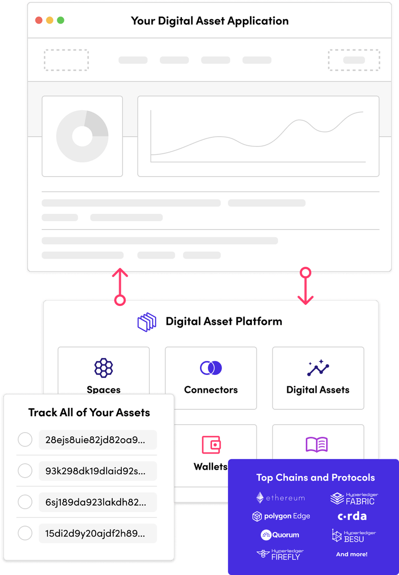 Digital Asset Platform | Accelerate Asset Tokenization