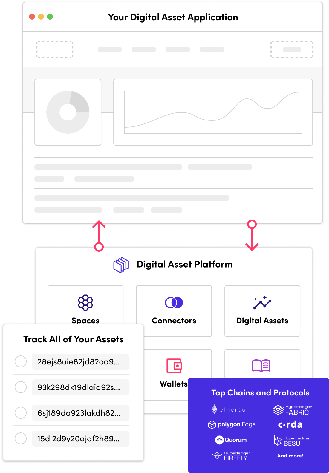 Digital Asset Platform | Accelerate Asset Tokenization