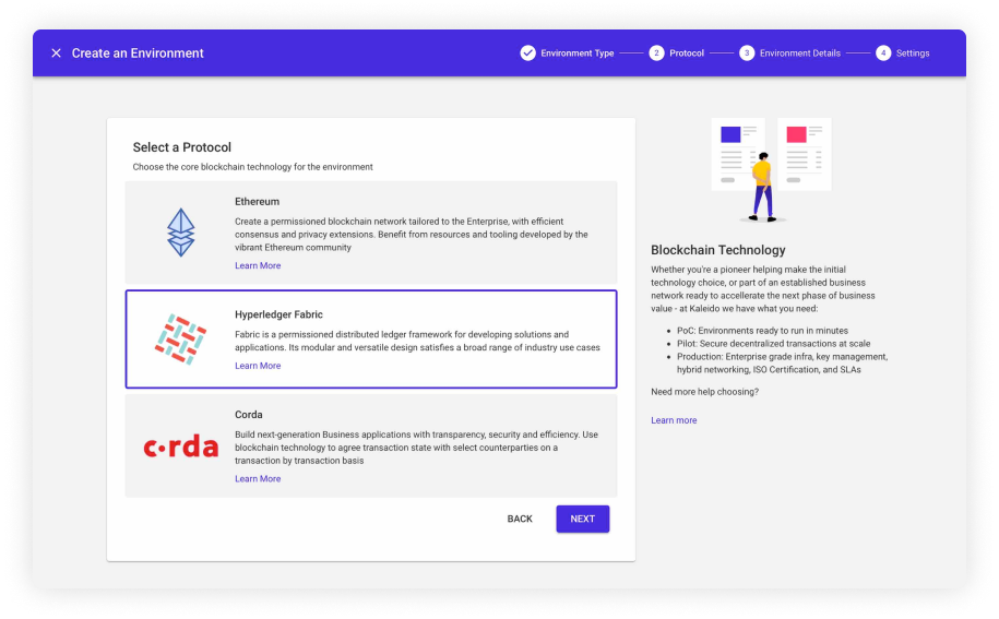 Hyperledger Fabric: Launch Today With Kaleido
