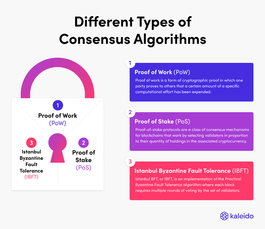 How To Build A Blockchain (In 5 Simple Steps)