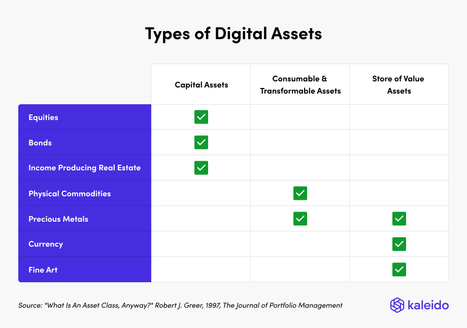 9 Ways Digital Asset Platforms Drive Business Value