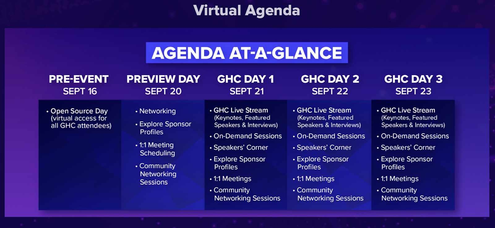 Grace Hopper Celebration’s Open Source Day | Join Us!