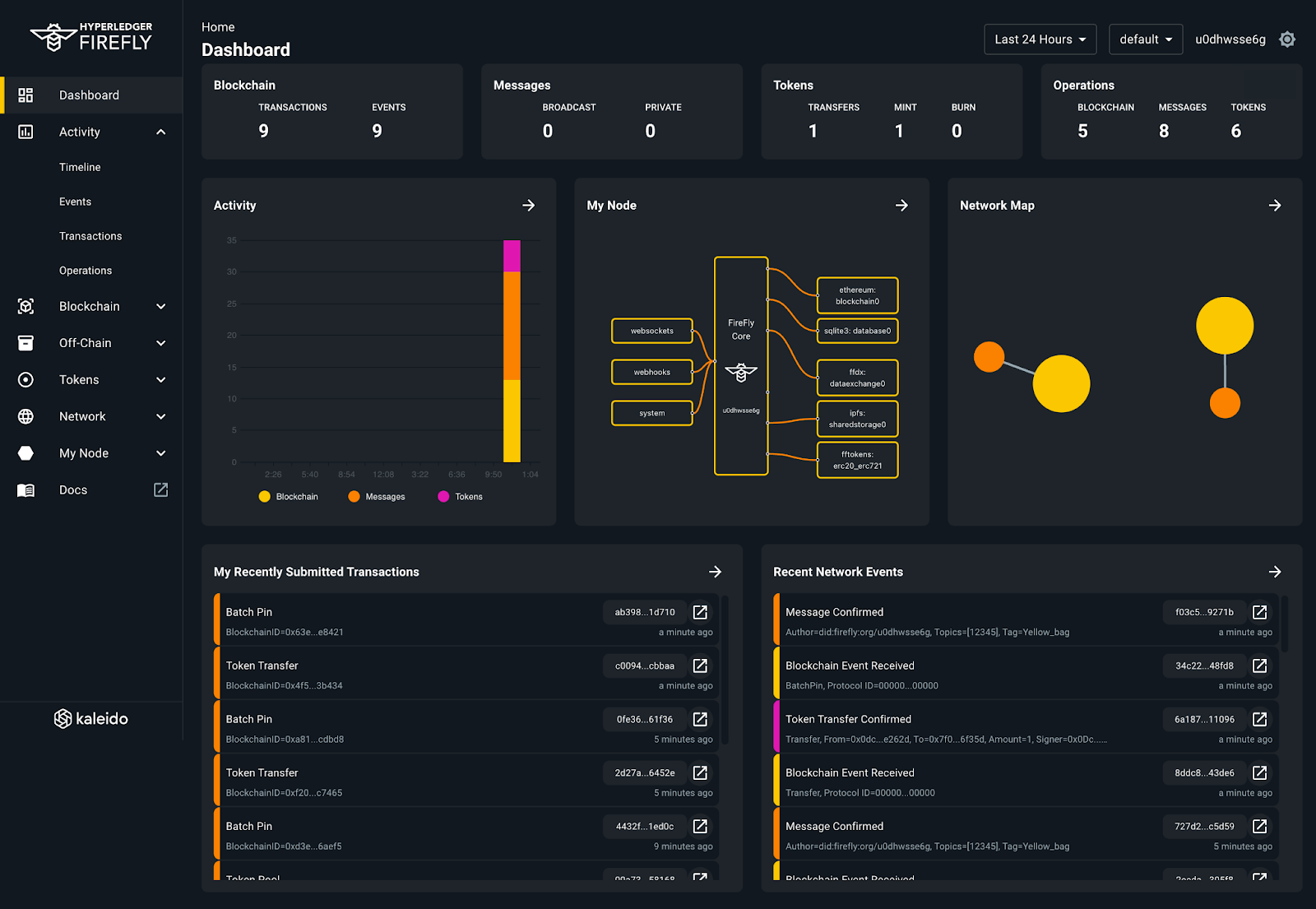 How to Build a Track and Trace Blockchain Application