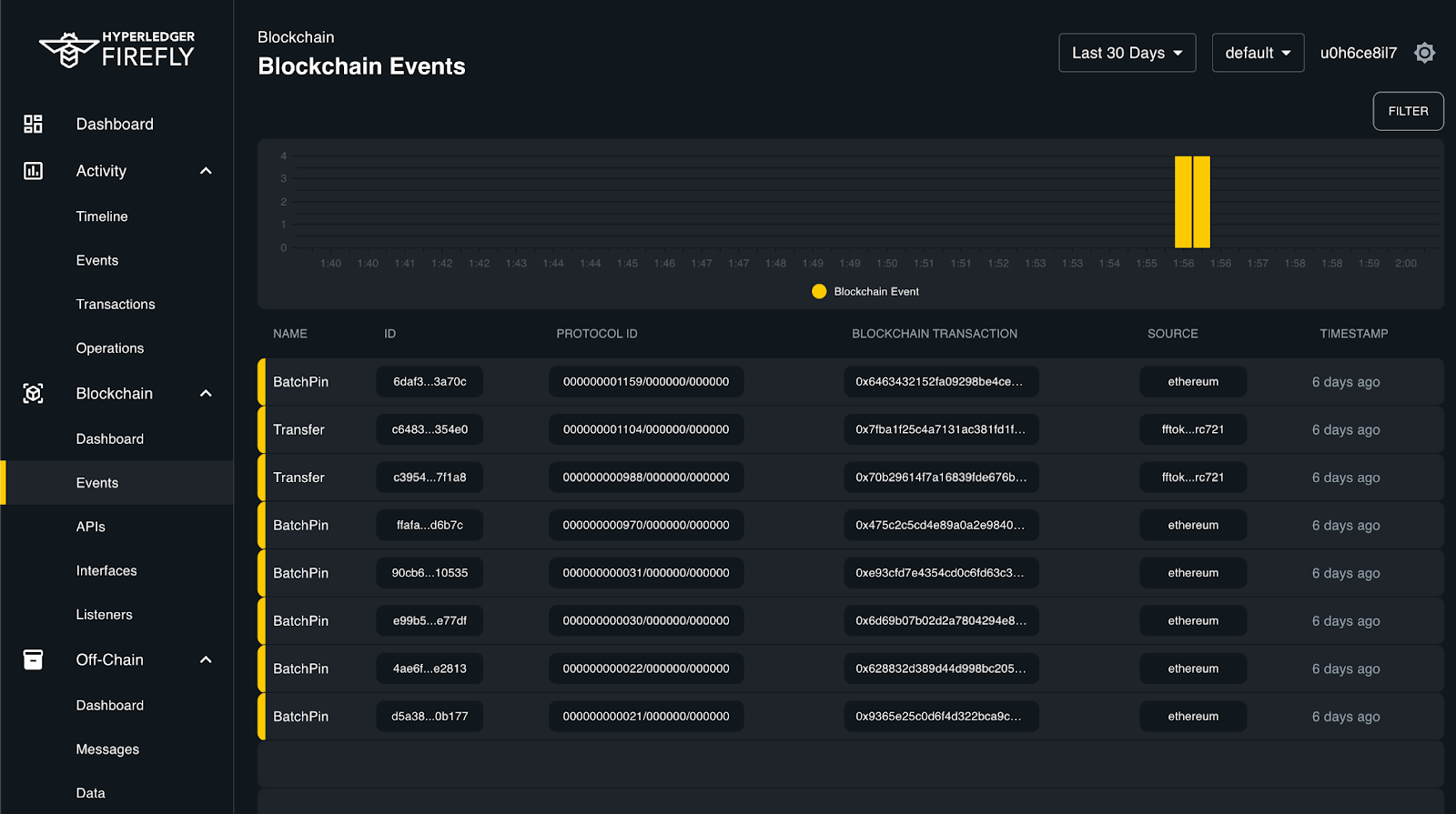How to Drive Supply Chain Transparency with a Blockchain App