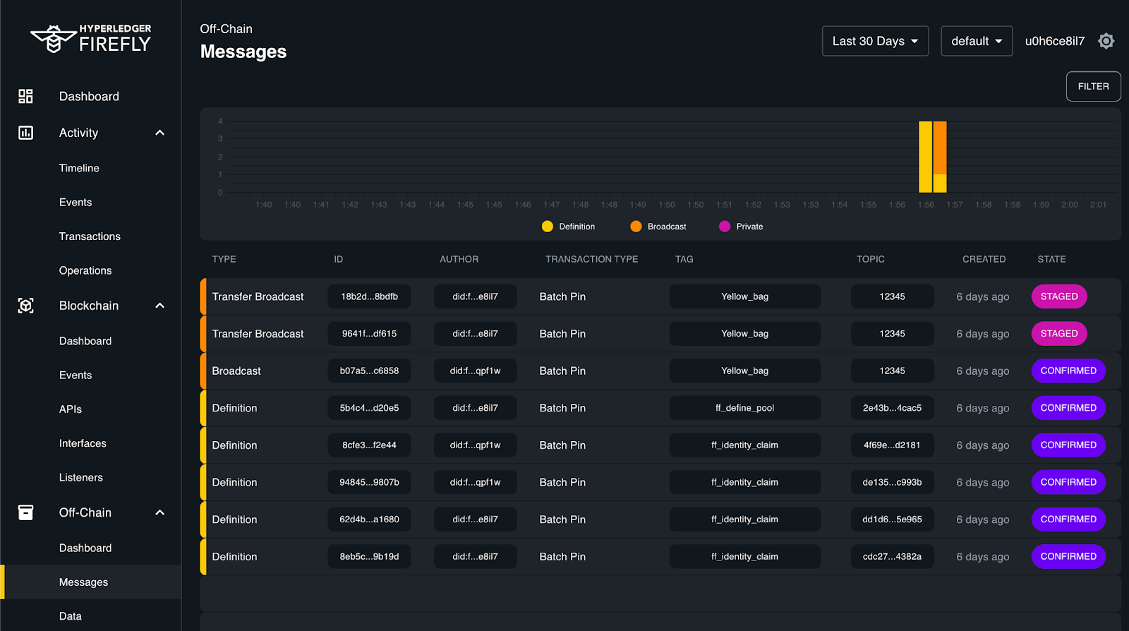How to Drive Supply Chain Transparency with a Blockchain App
