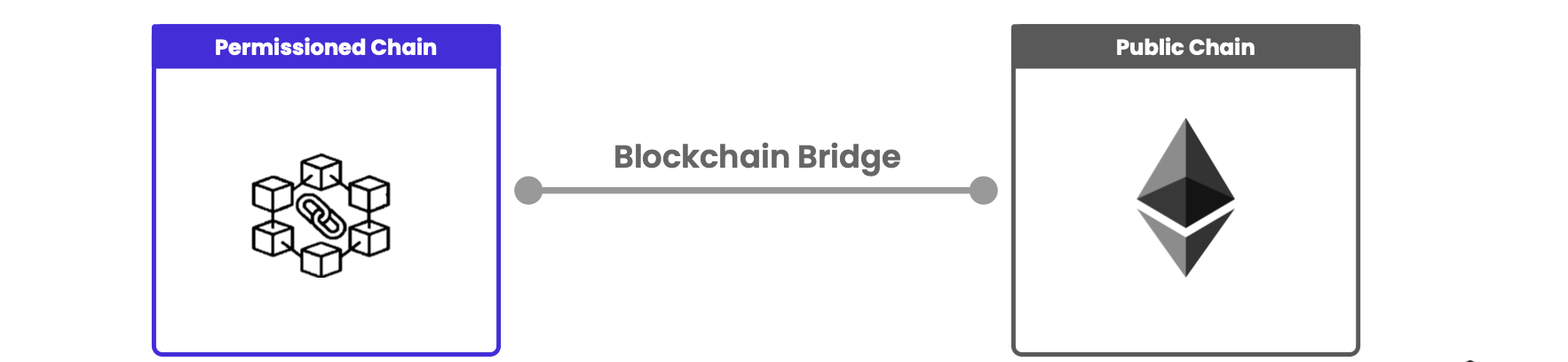 What Is Bridging? Here's A Quick Overview