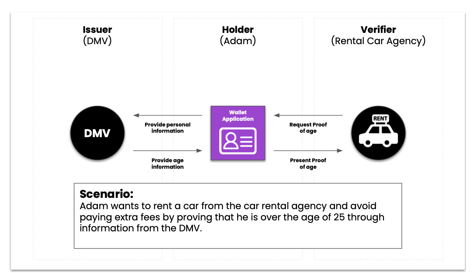 Unlocking Privacy: A Deep Dive into Self-Sovereign ID and Its Benefits
