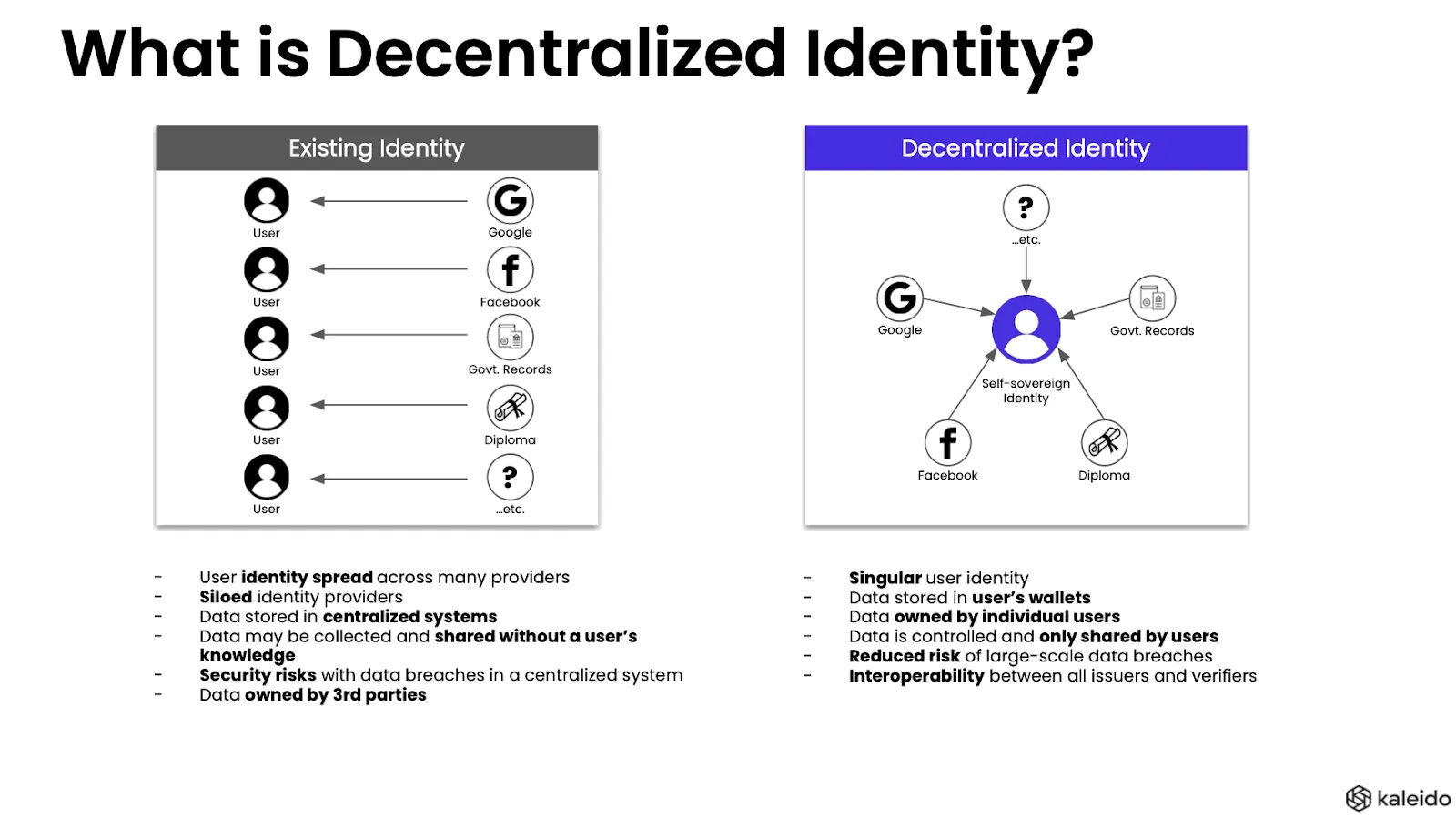 Unlocking Privacy: A Deep Dive into Self-Sovereign ID and Its Benefits