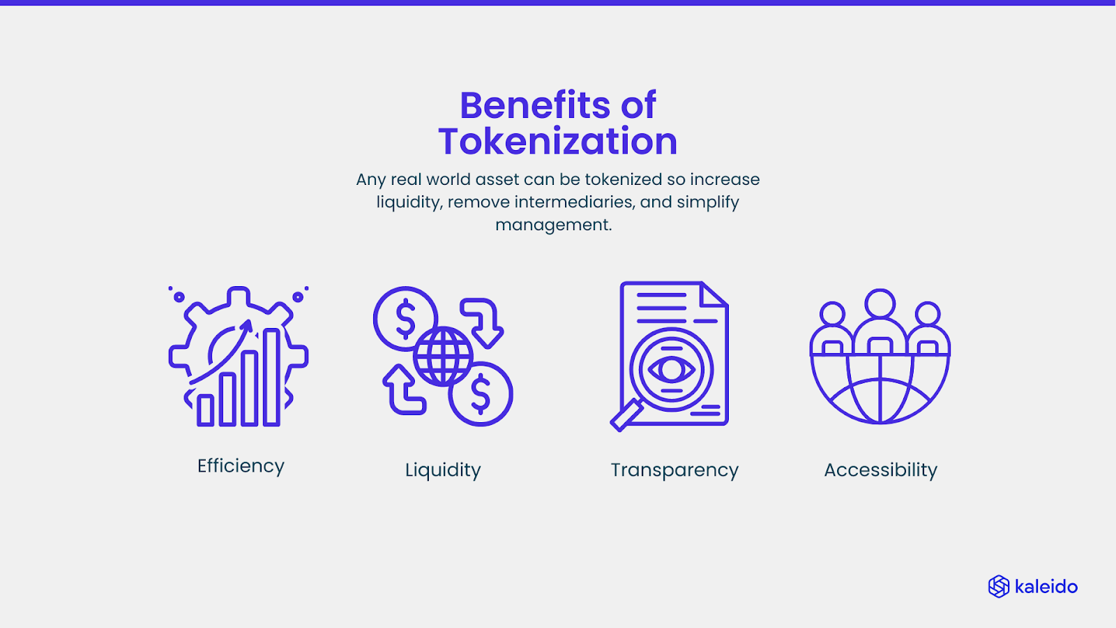 What is Asset Tokenization?