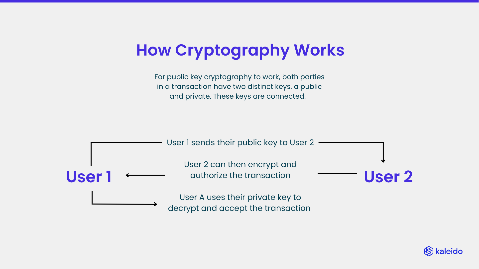 Digital Asset Custody: Your Guide