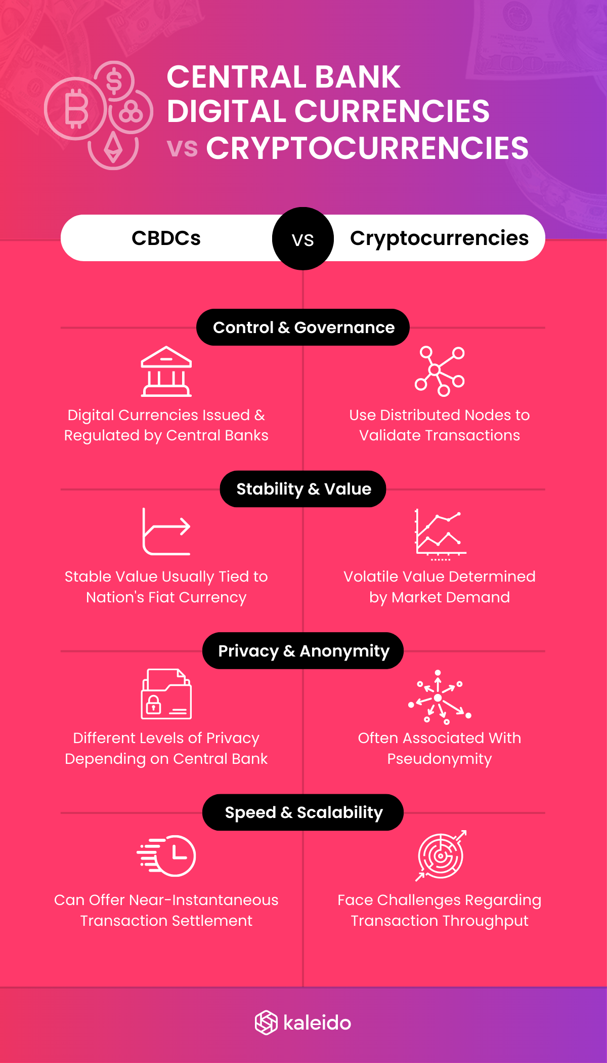 CBDCs vs. Cryptocurrencies: Understanding the Key Differences