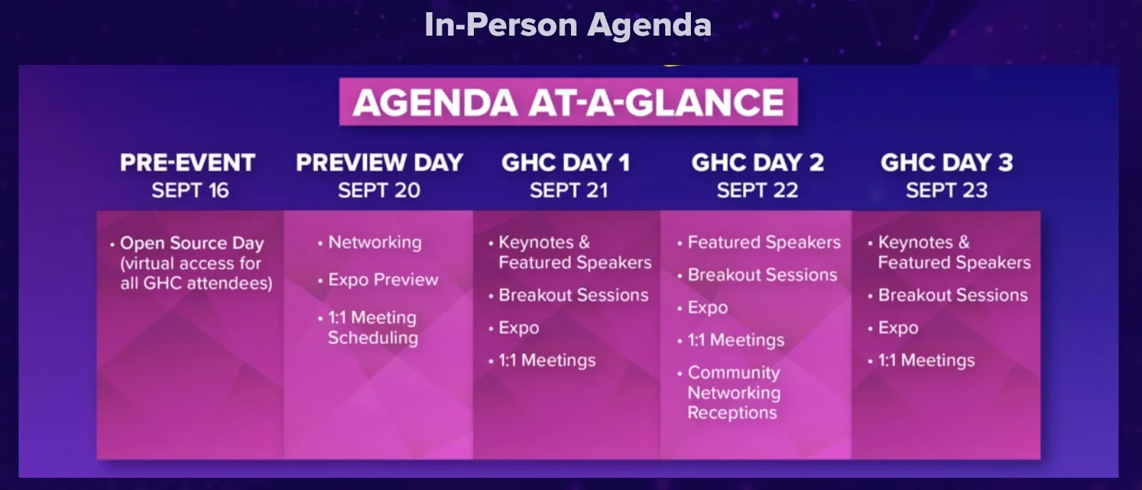 Grace Hopper Celebration’s Open Source Day | Join Us!