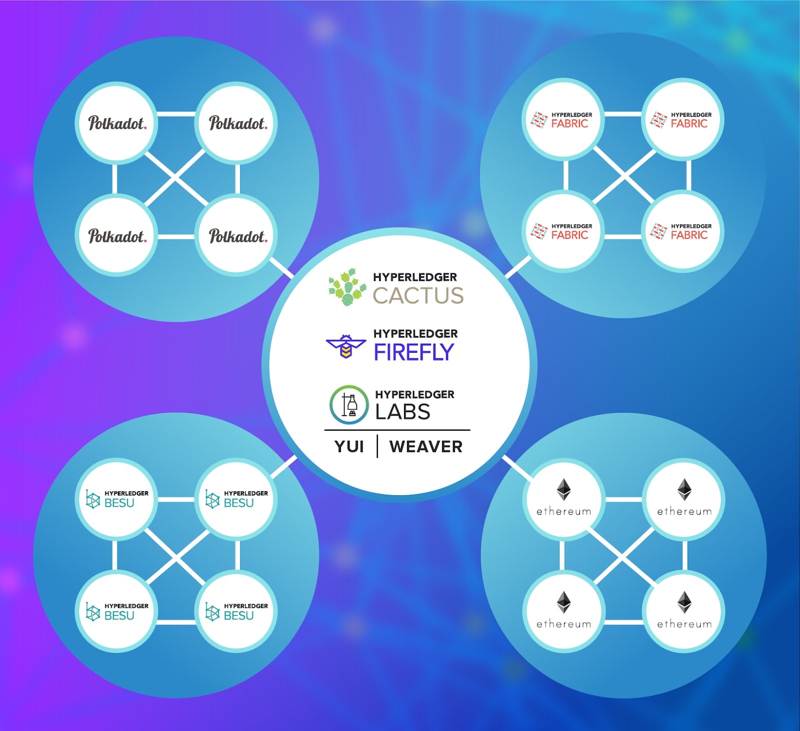 The Top Barriers to Scale for Web3 Startups in 2023