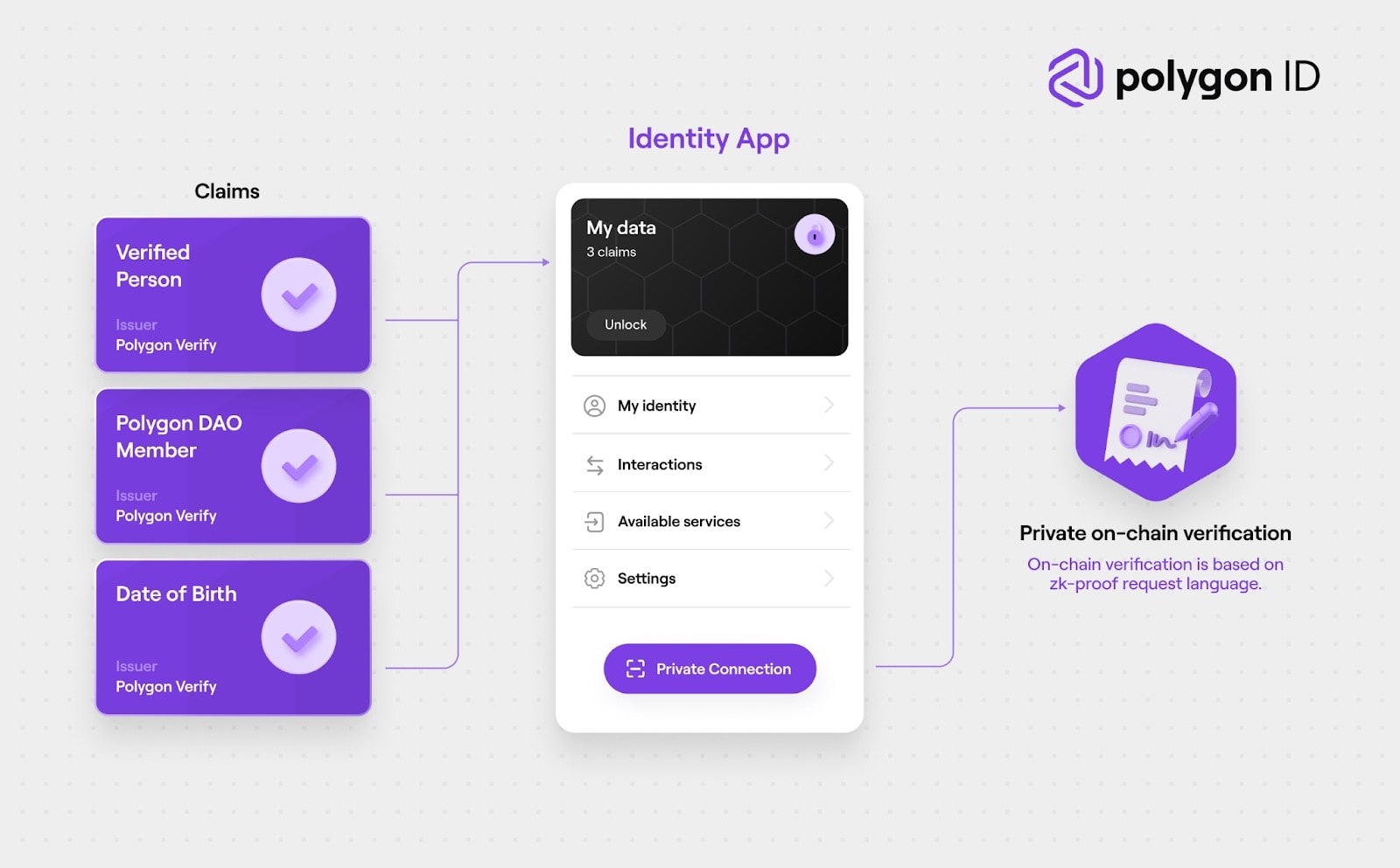 20 (Realistic) Decentralized Identity Use Cases
