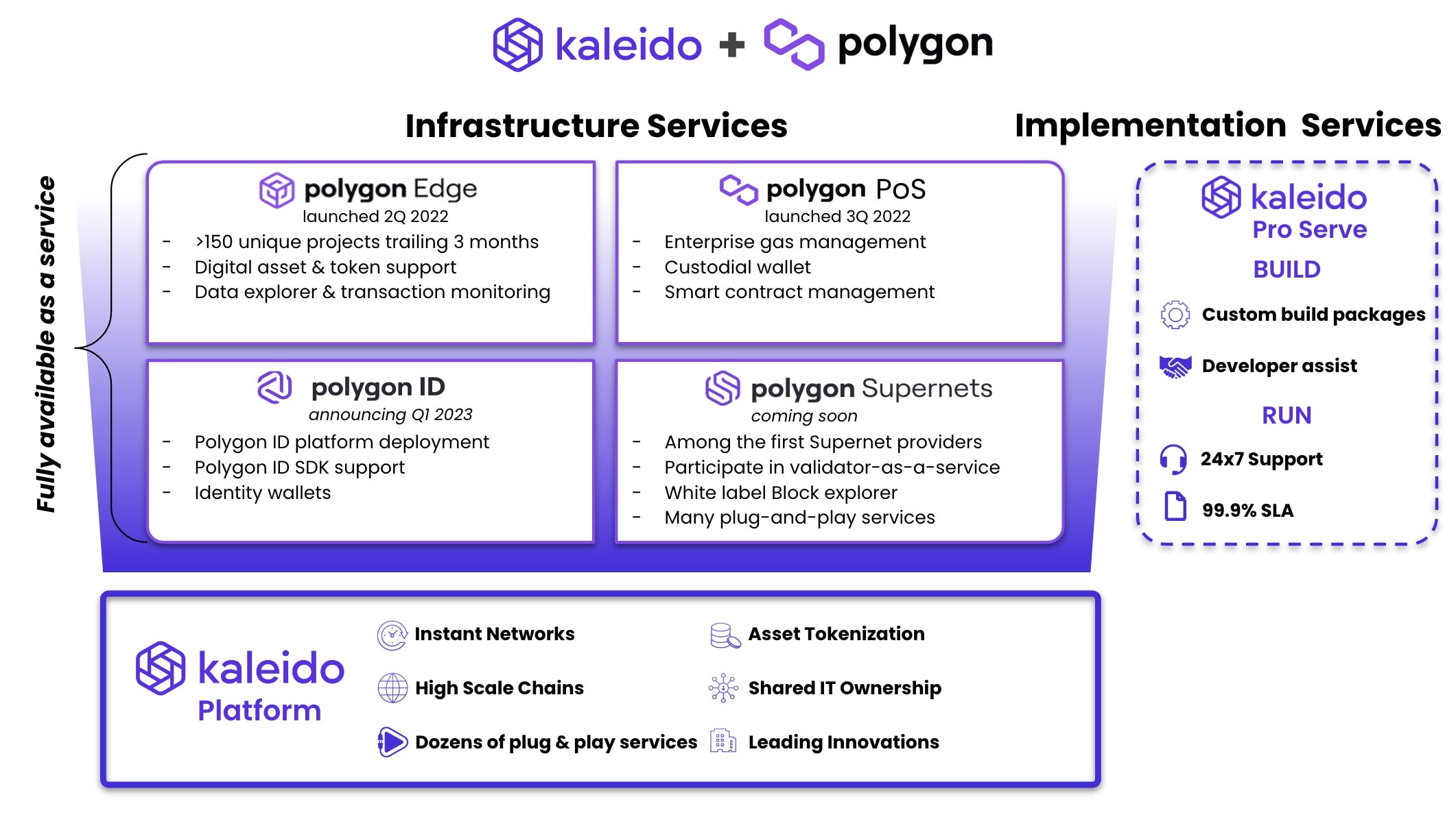 5 Reasons Why Enterprises Run Polygon On Kaleido