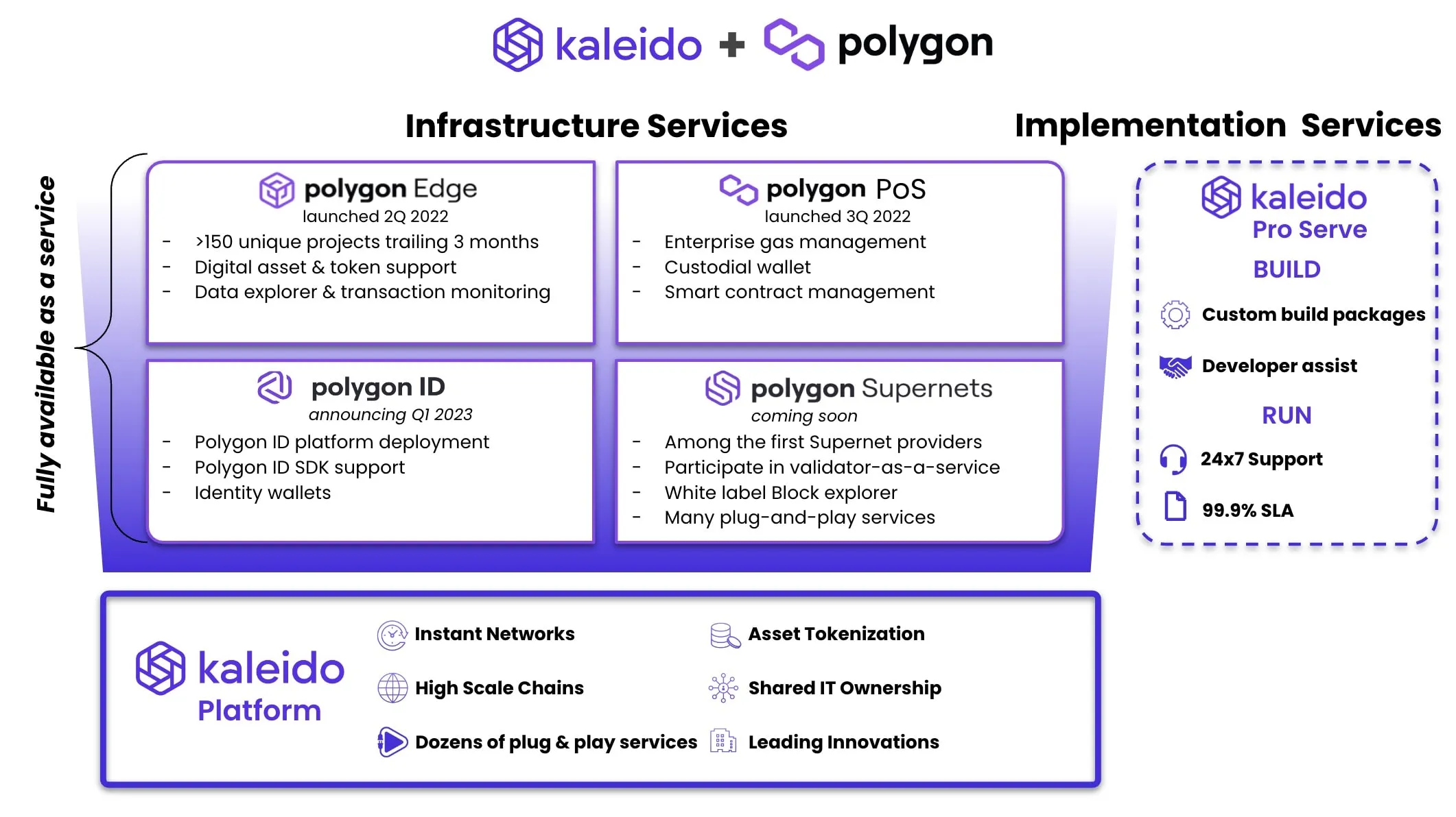 5 Reasons Why Enterprises Run Polygon On Kaleido