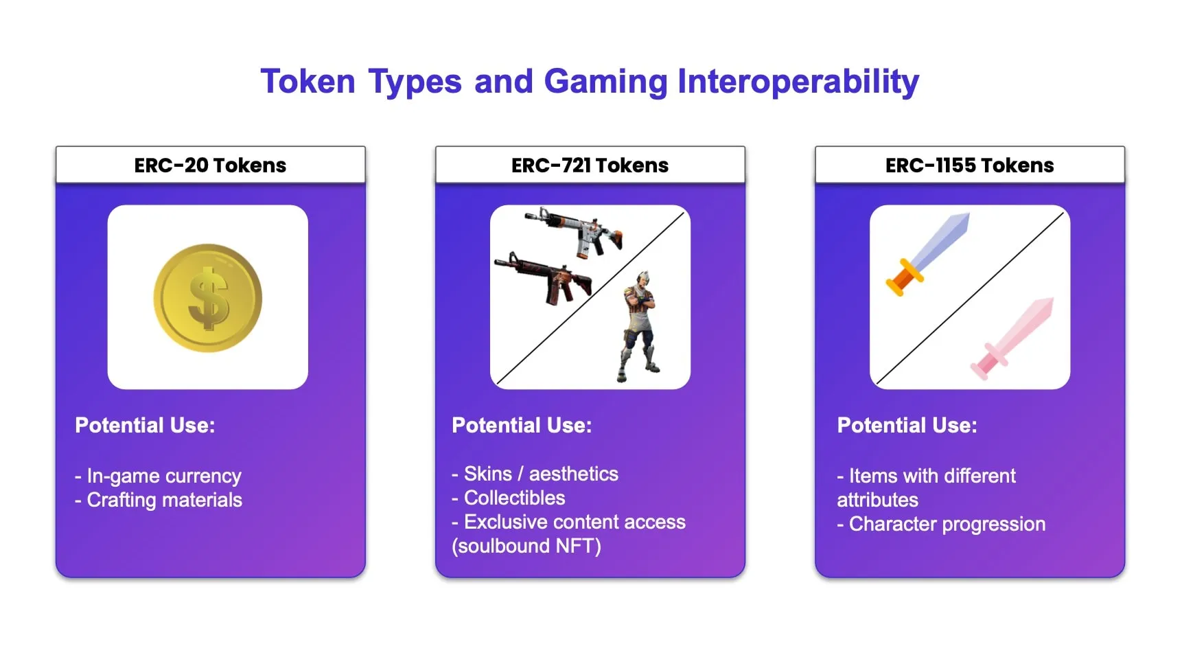 Game Changer: How to Make Blockchain Games Interoperable
