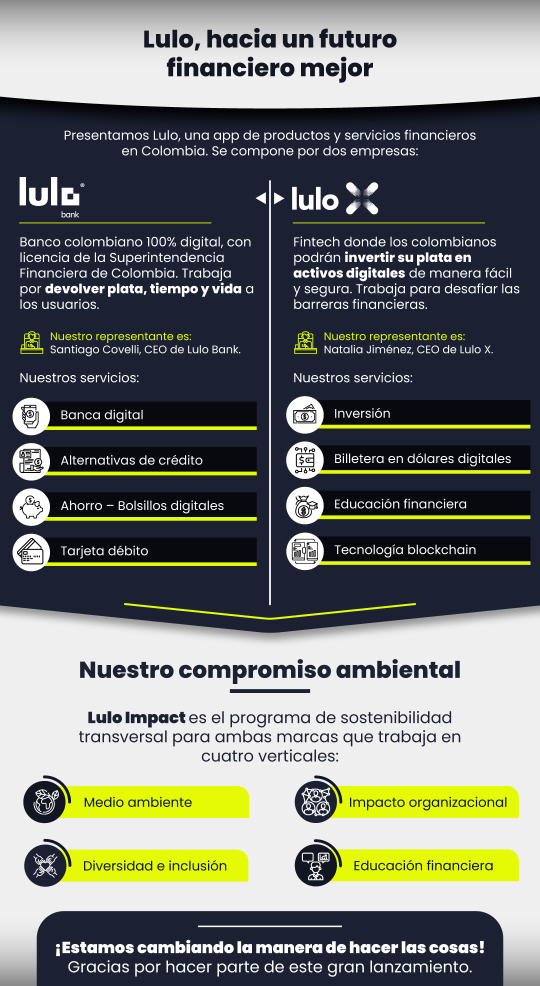 Llega a Colombia Lulo X, una Fintech para ahorrar en dólares digitales