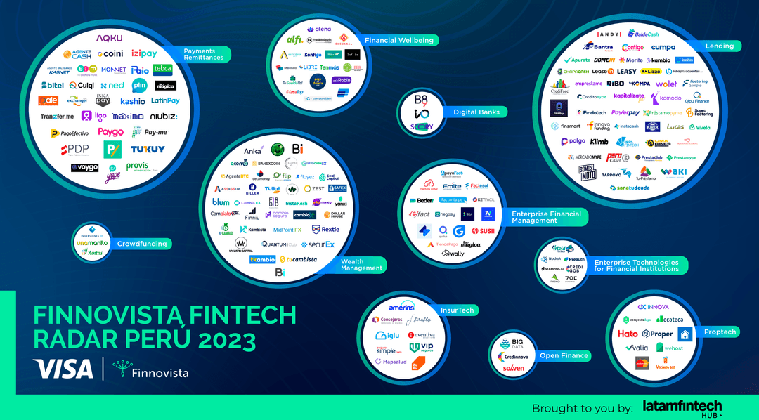Finnovista Fintech Radar Perú 2023: Finnovista identifica en esta última edición del Finnovista ...