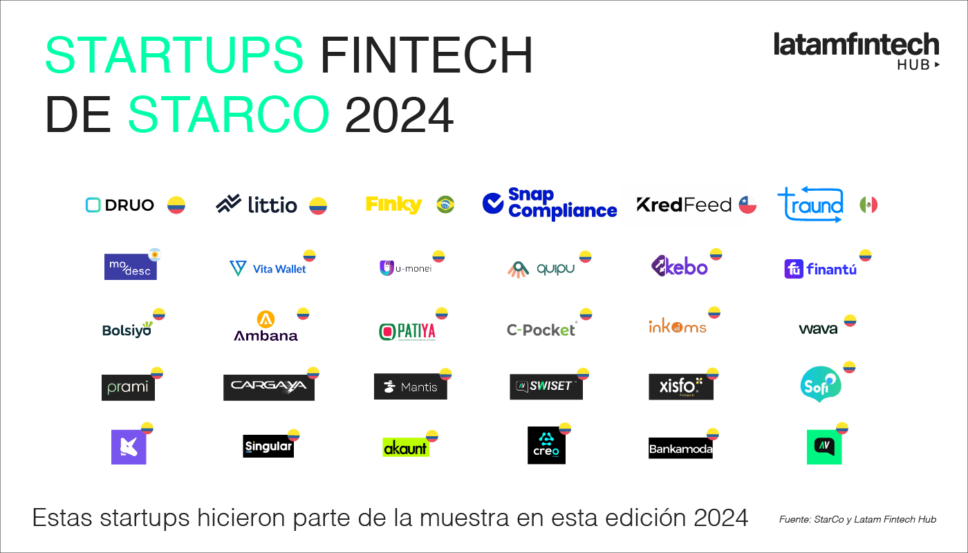 Starco, el evento que reunió a más de 30 startups Fintech en la primera ...