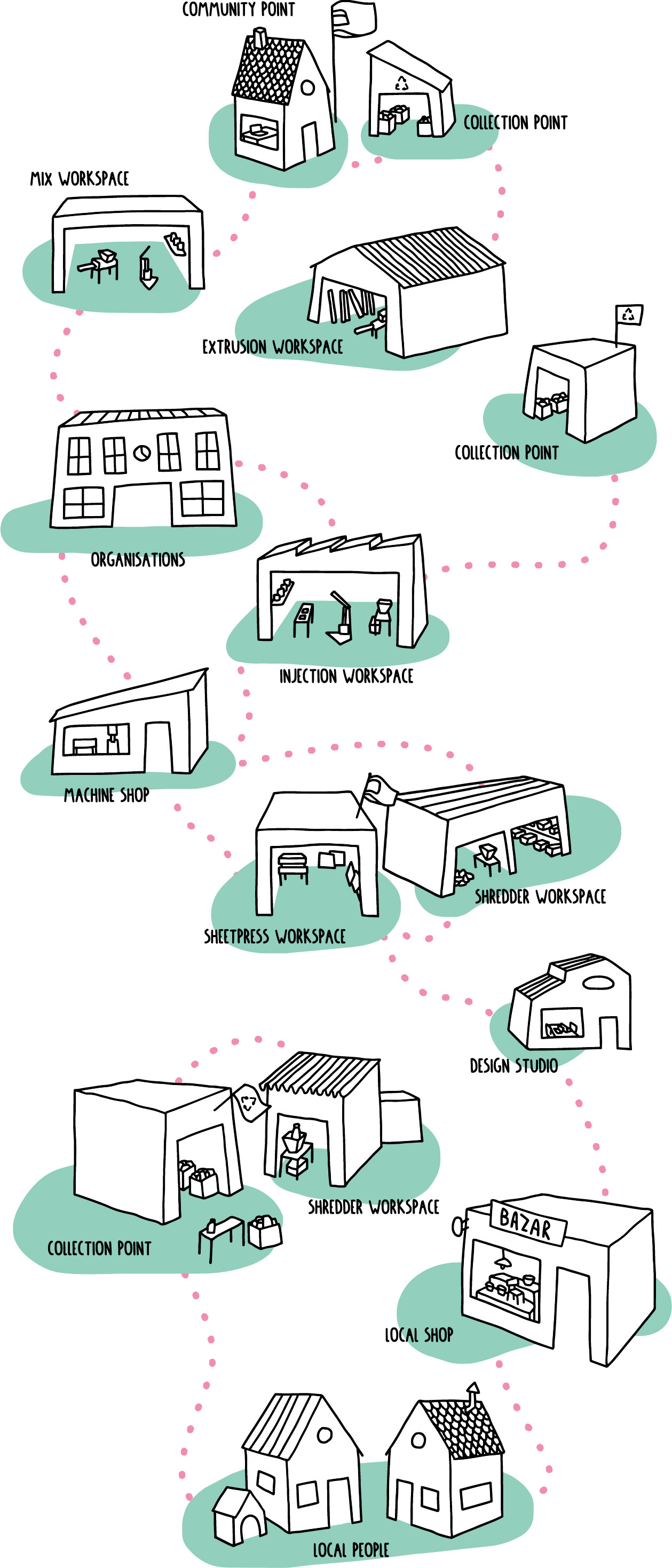 Precious Plastic Spaces