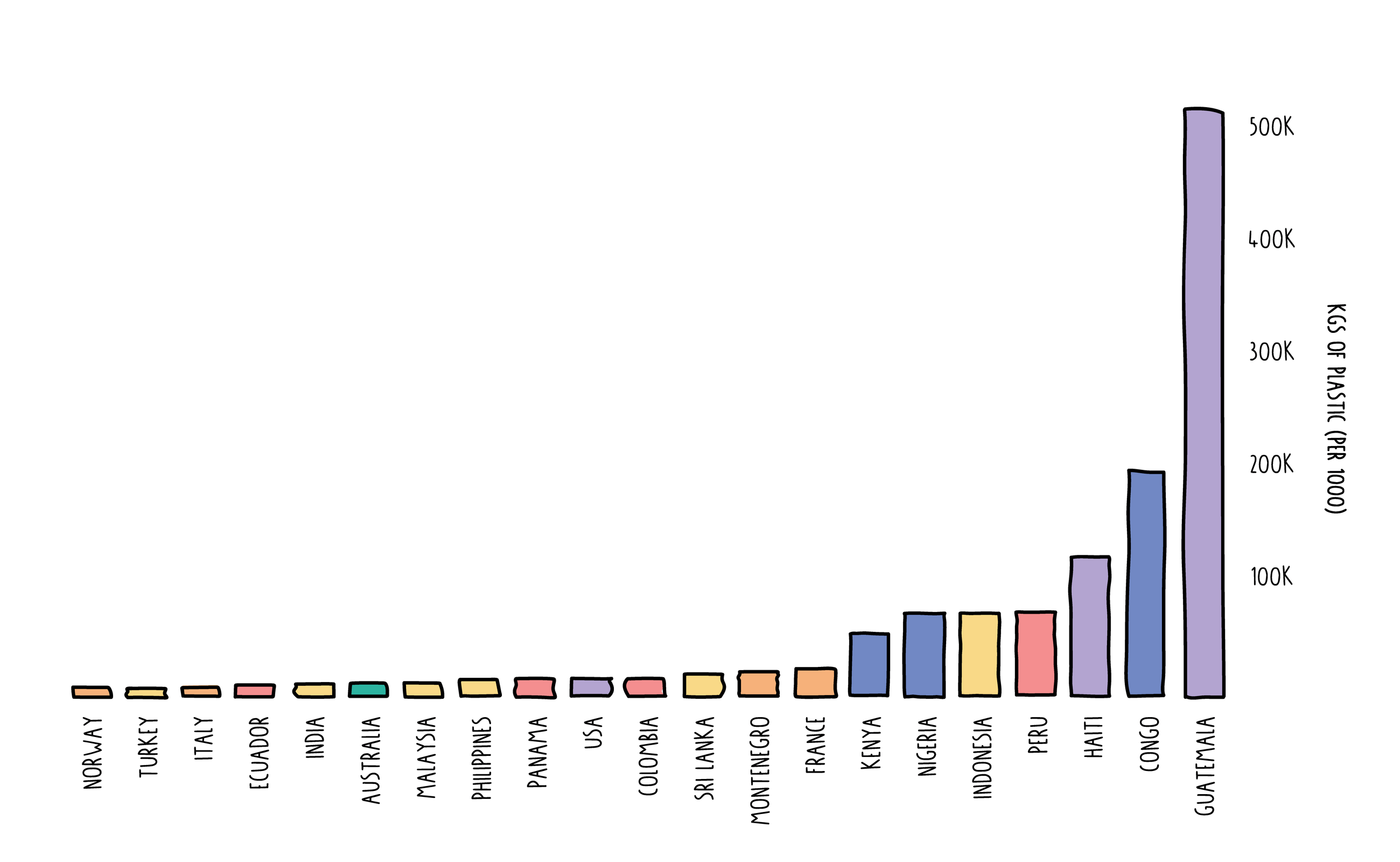 Precious Plastic Impact 2024