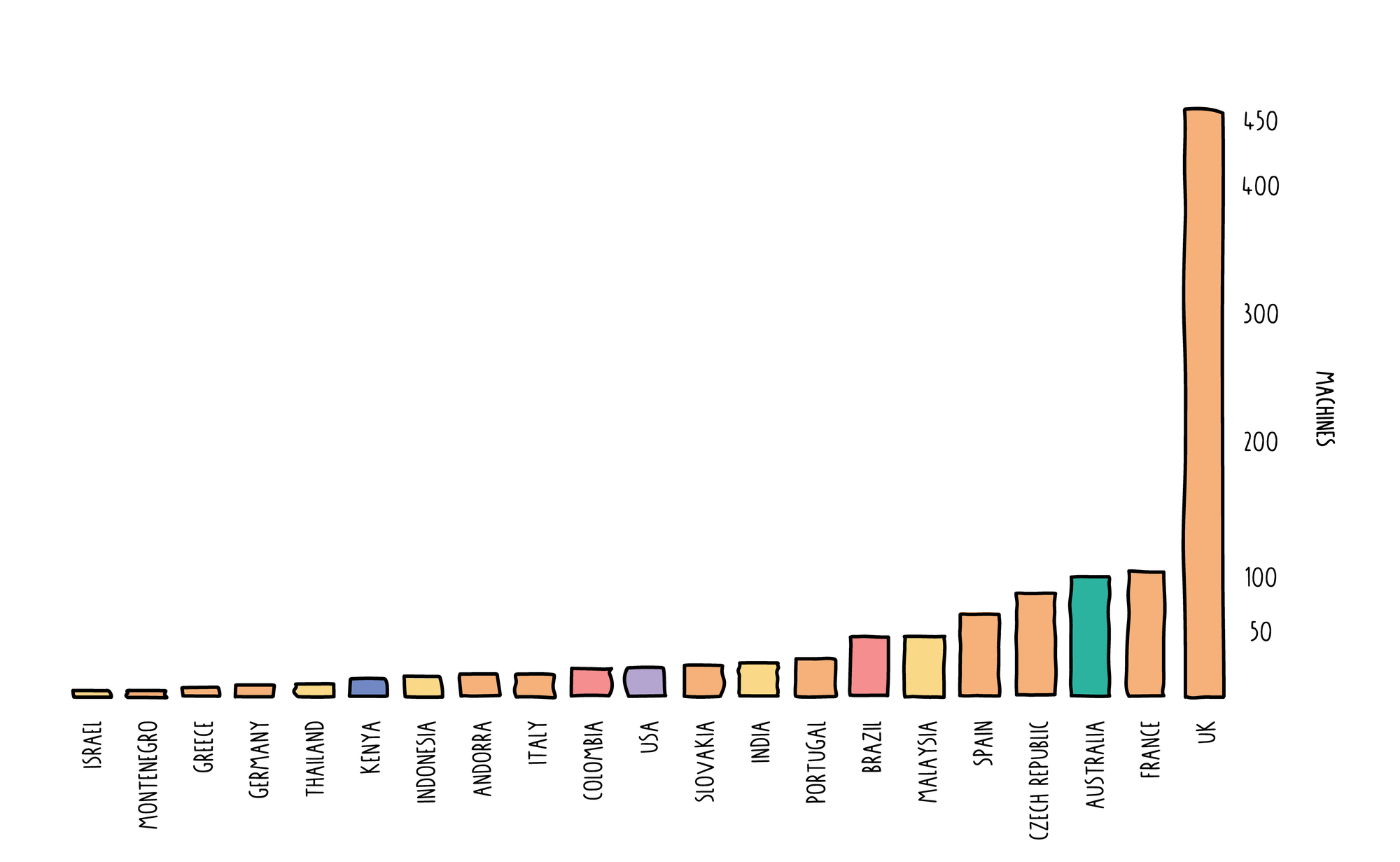 Precious Plastic Impact 2024