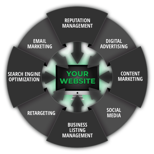 My Favorite StoryBrand Website Examples | BrandNerd