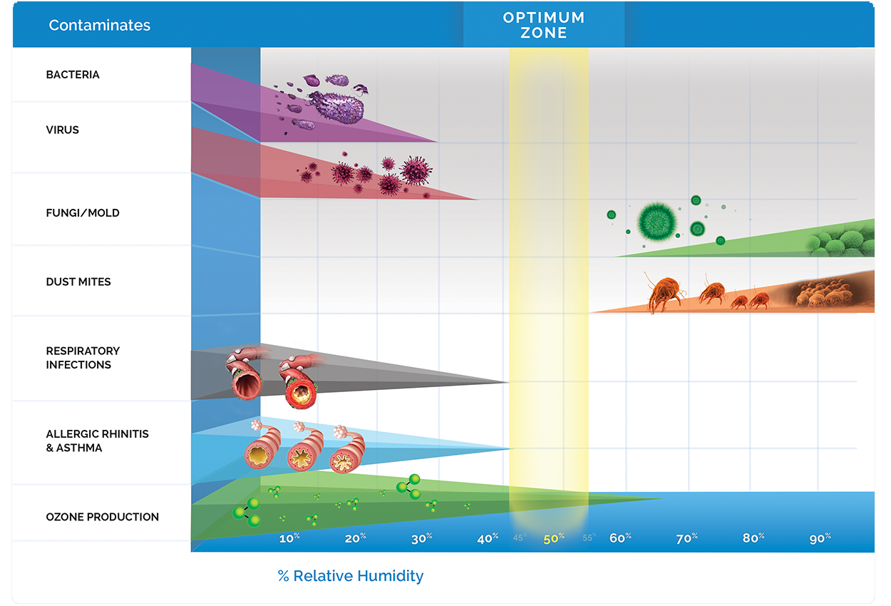AirQualityCanada.ca