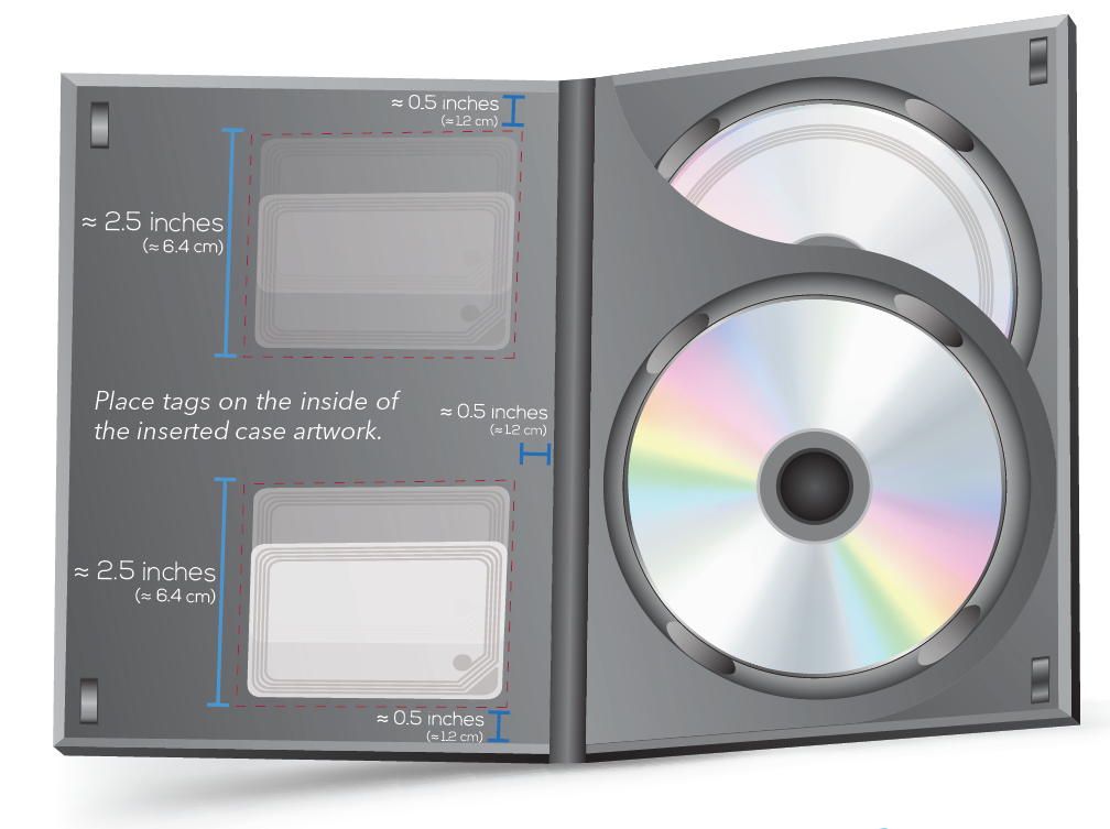 RFID Tag Types, Programming, and Placement