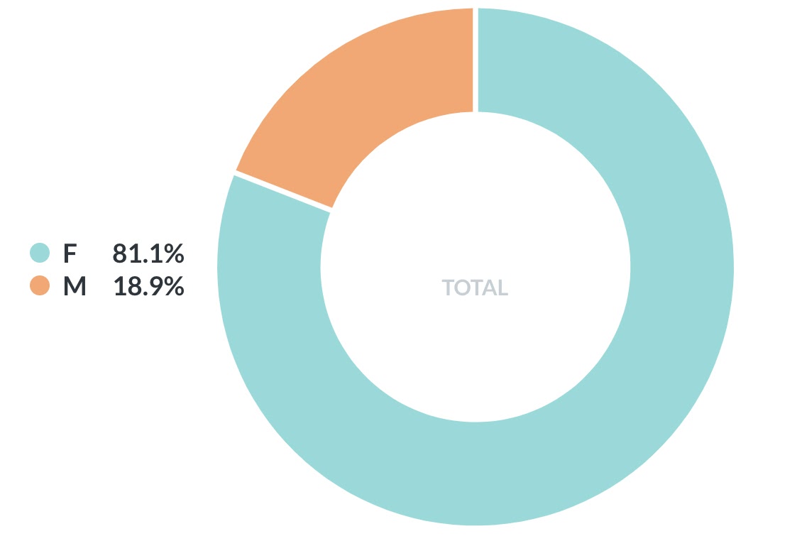 Who can order a GI-MAP?