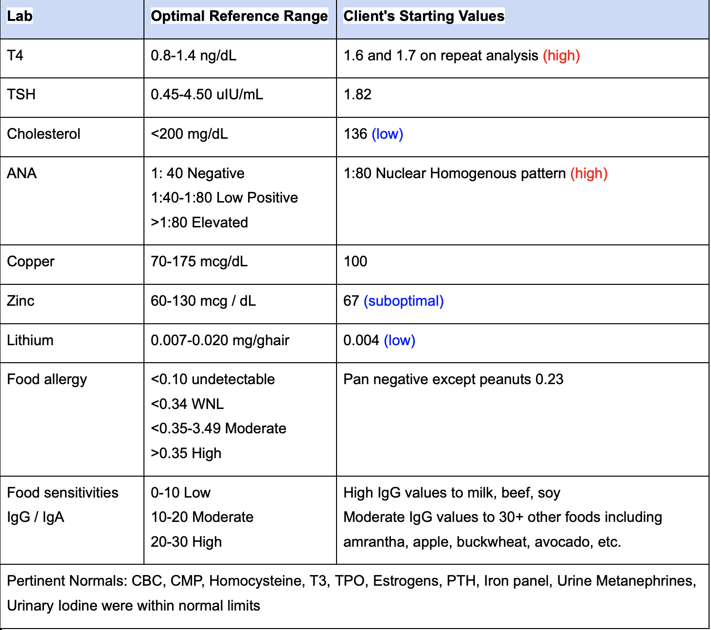 Mary Completely Resolved Her Panic Attacks Using These 3 Simple Strategies