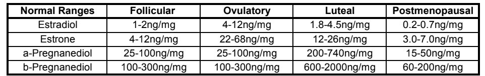 A Functional Medicine Approach to PMS