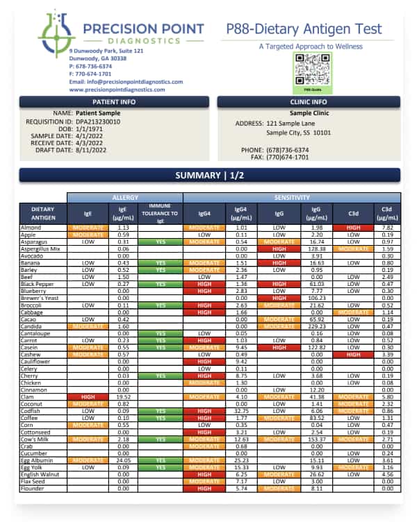 P88-DIY Dietary Antigen Test by Precision Point