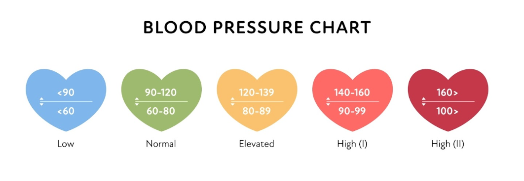 Complementary and Integrative Medicine Approaches to Managing High ...