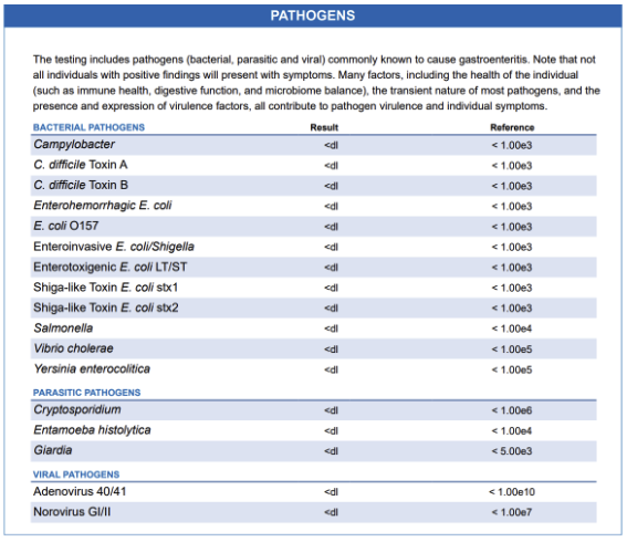Julianna's Battle With IBS, Weight Gain, And The Common Pathogen ...