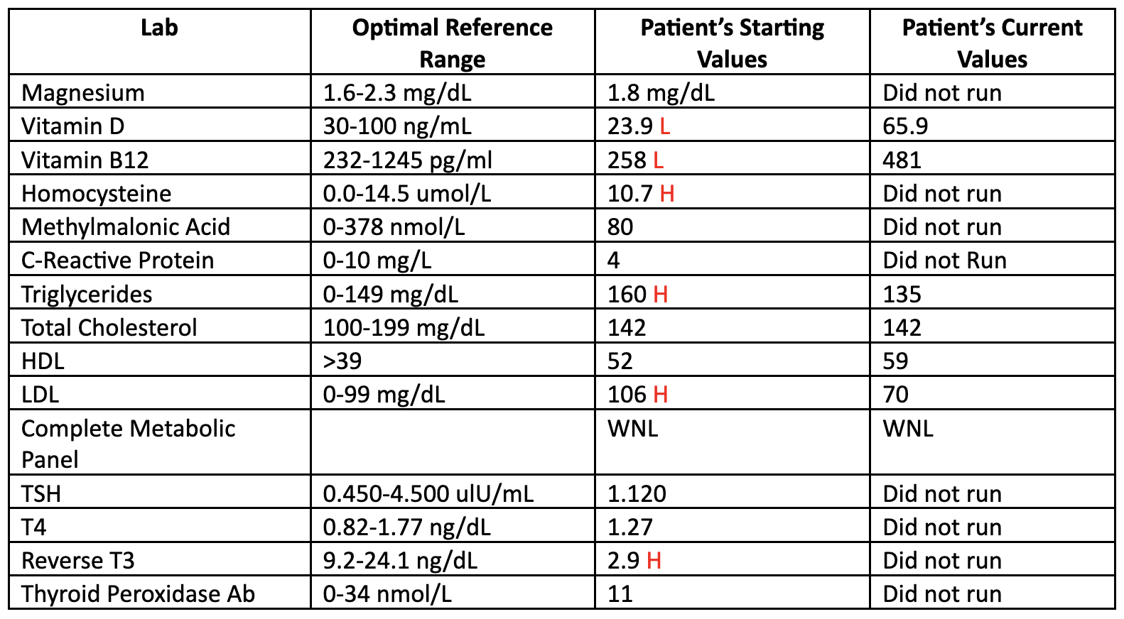 A Vagus Nerve Case Study: A Powerful Tool in Overcoming a Hyperactive ...