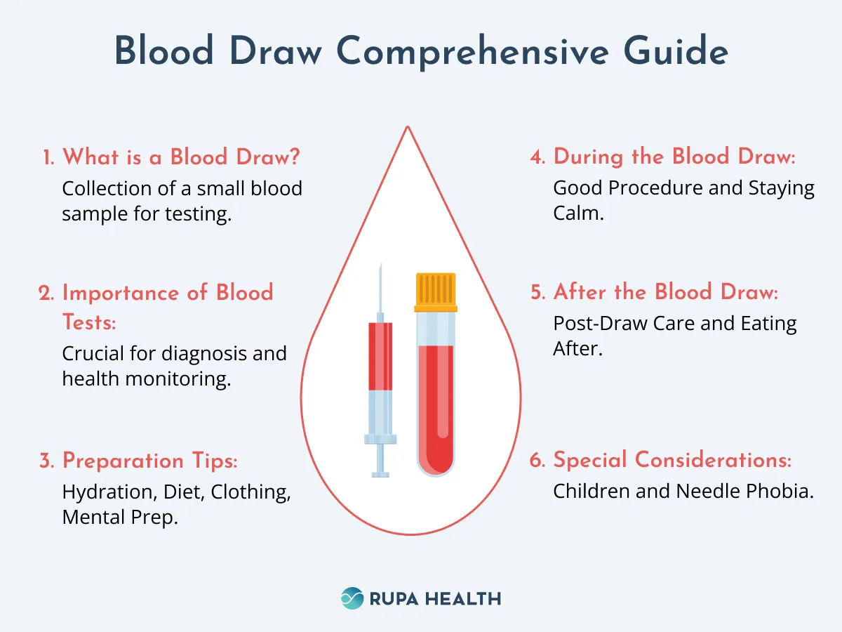 Making The Most of Your Blood Draw Experience With Rupa: A ...