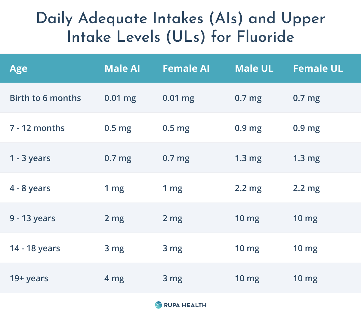 Fluoride 101: Health Evidence and Testing