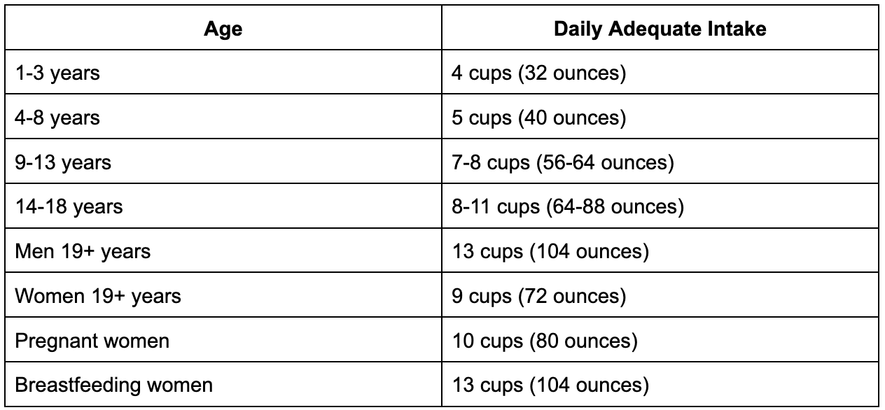 The Science of Hydration: How Water Intake Affects Overall Health