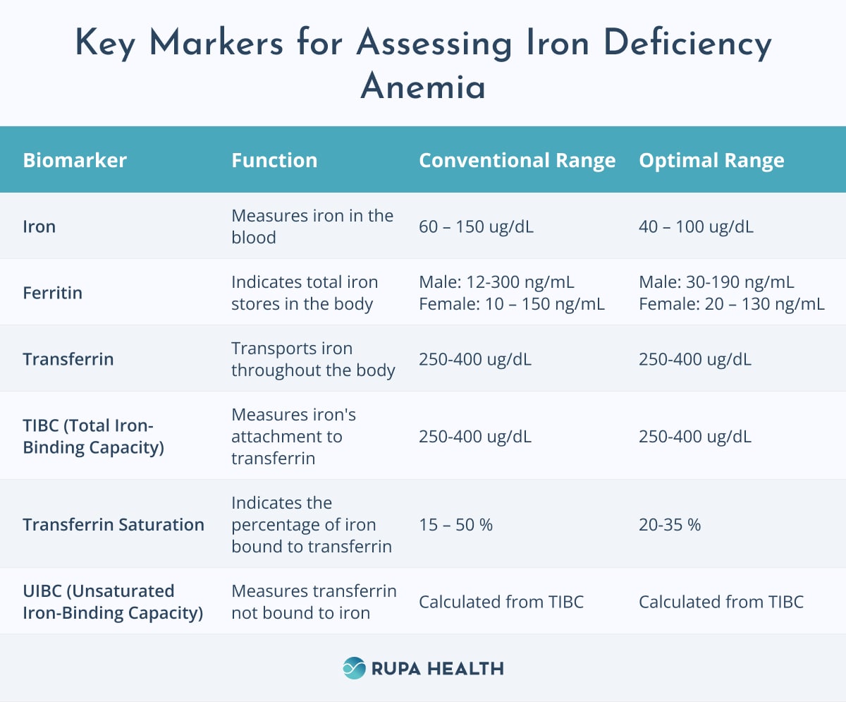 Weakness, Pale Skin, And Headache Are Signs Of This Mineral Deficiency