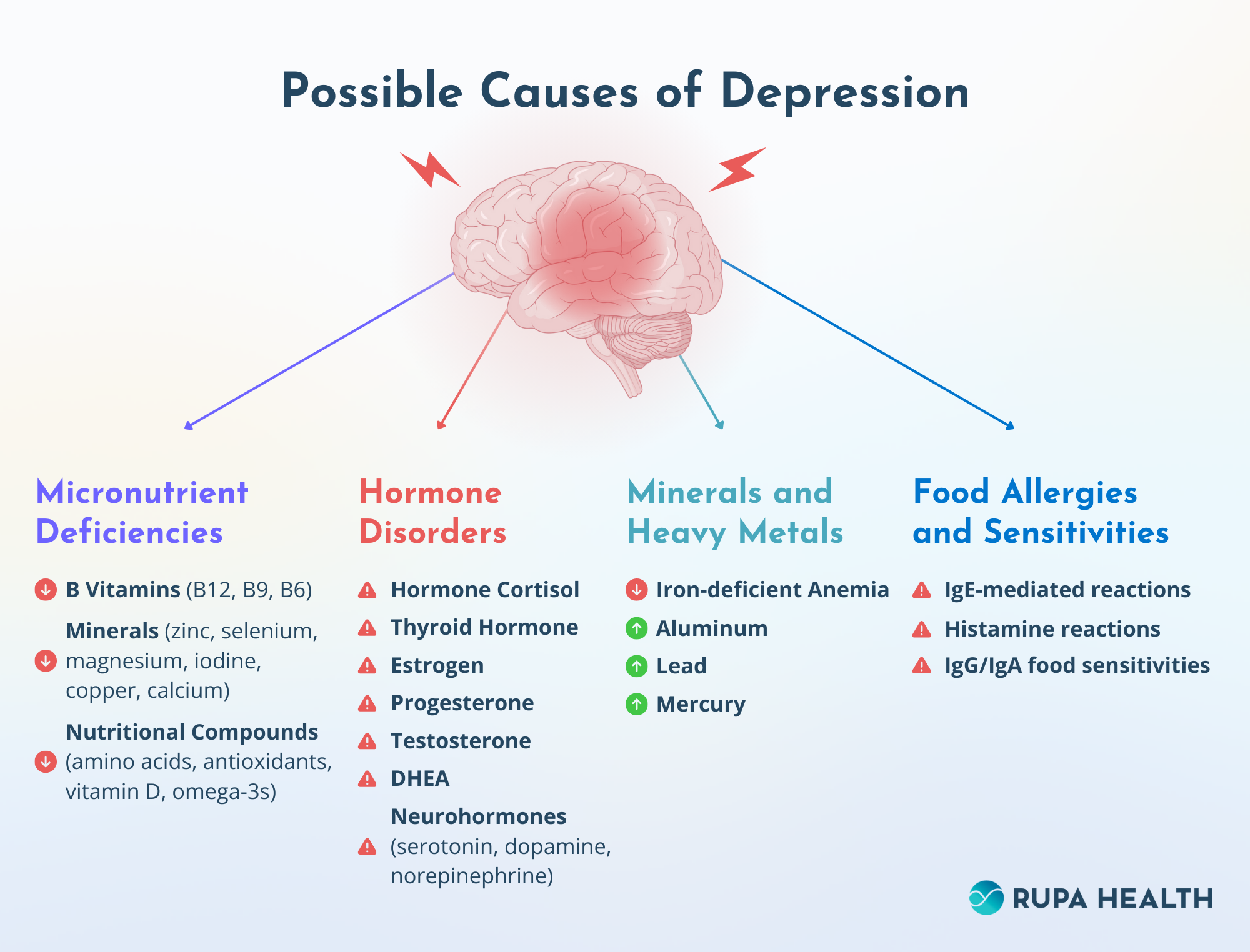 Being Deficient In These Nutrients May Be Making Your Depression Worse