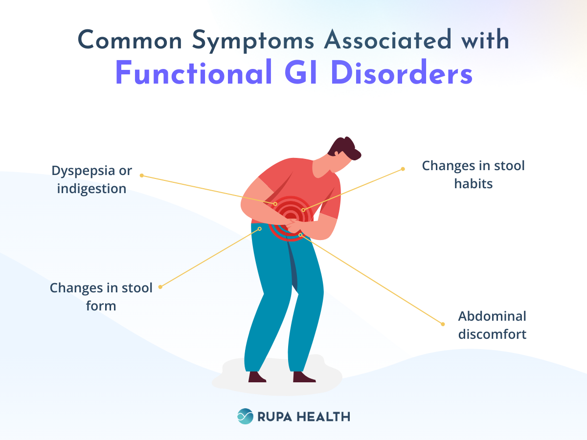 Functional Gastrointestinal Disorders Diagnosis And Treatment