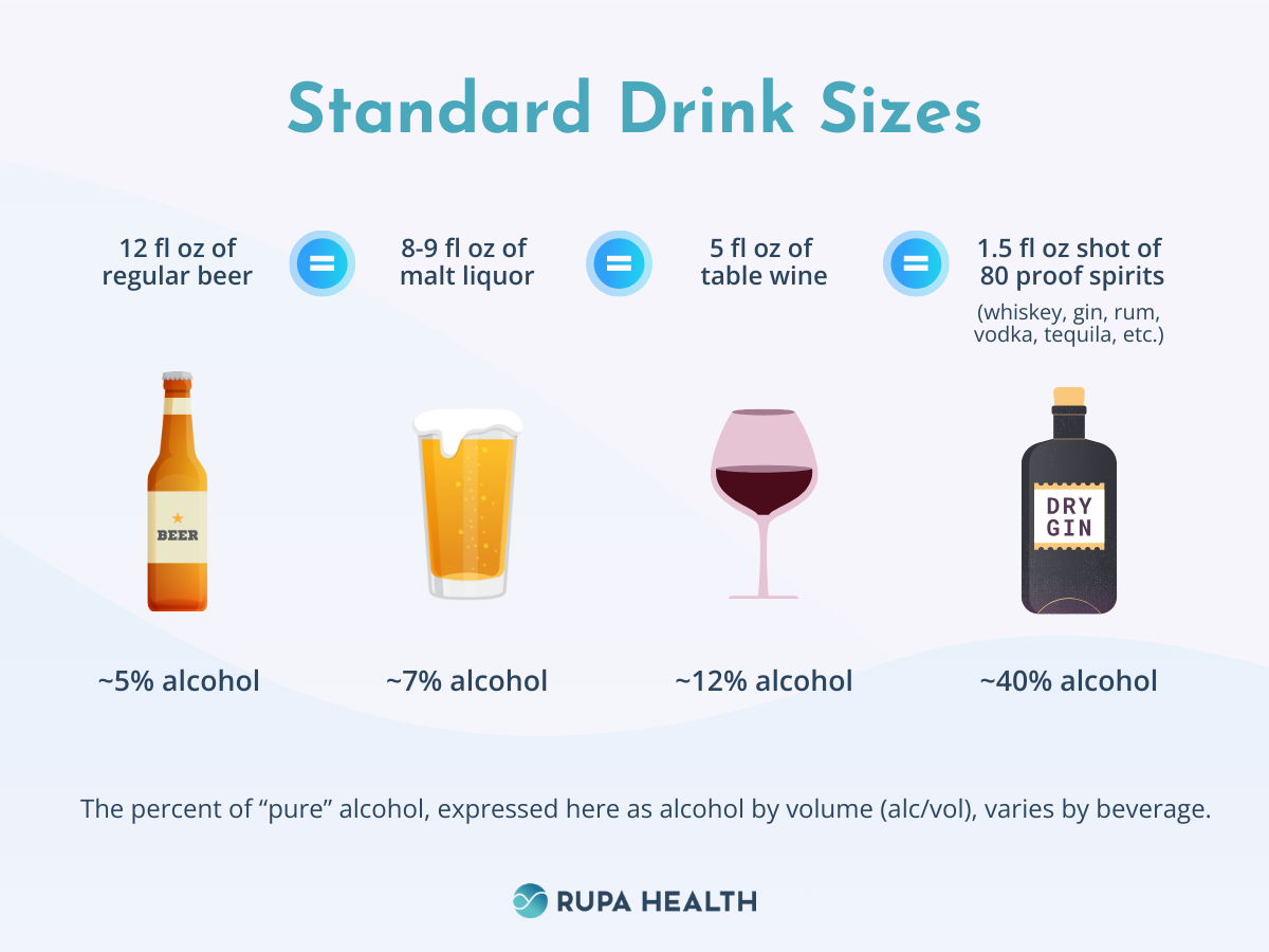 Alcohol and Health: A Functional Medicine Perspective on Holiday Drinking